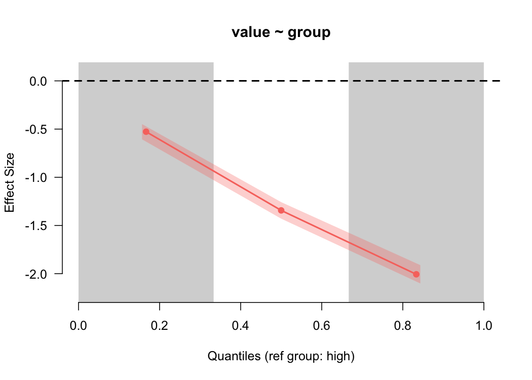 Esvis Binned Effect Size Plots Data Science In Education