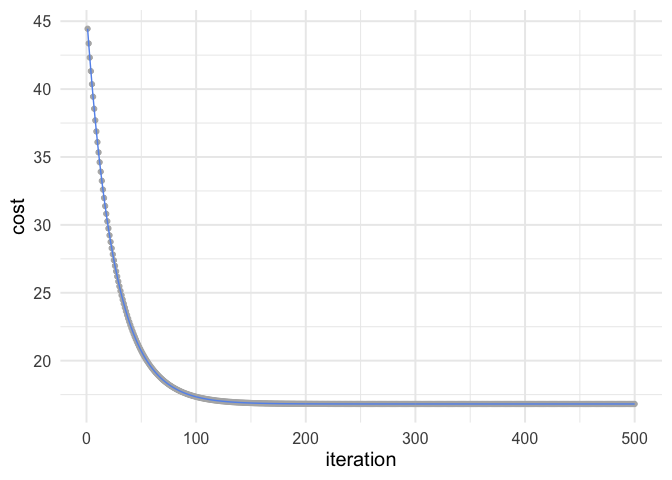 Exploring Gradient Descent - Data Science in Education Exploring Gradient Descent - Data Science in Education