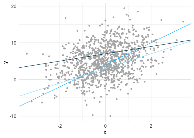 Exploring Gradient Descent - Data Science in Education Exploring Gradient Descent - Data Science in Education